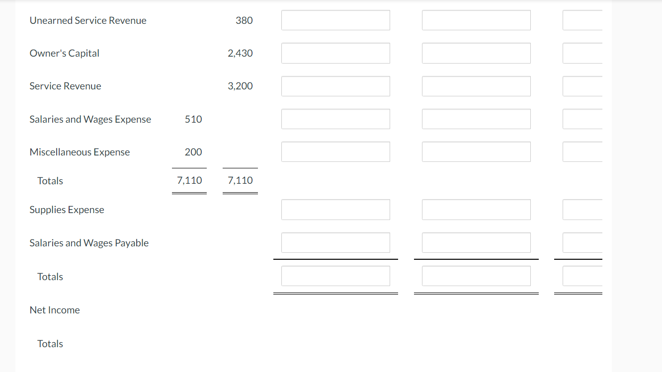 Solved The trial balance columns of the worksheet for | Chegg.com