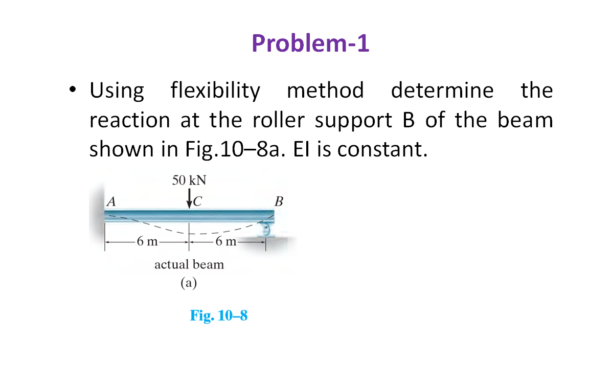 Solved Problem-1 Using flexibility method determine the | Chegg.com