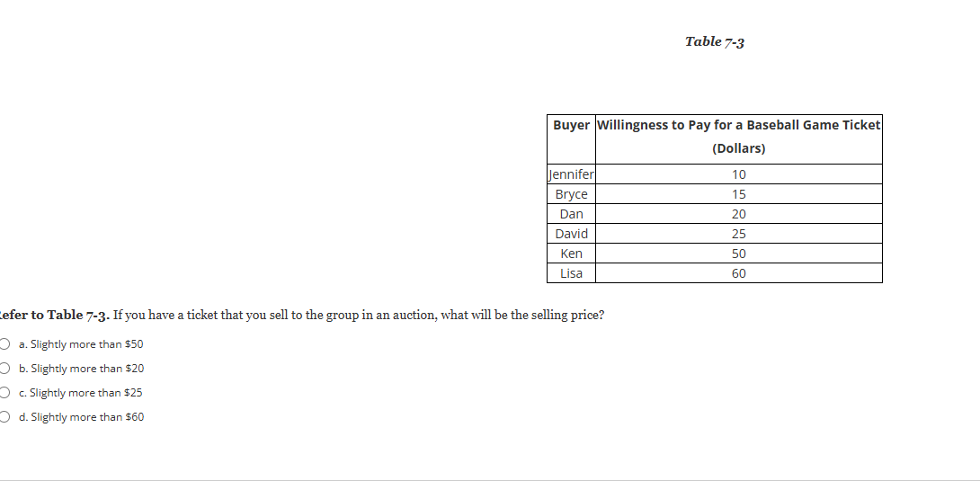 Solved Table 7-3efer to Table 7-3. ﻿If you have a ticket | Chegg.com