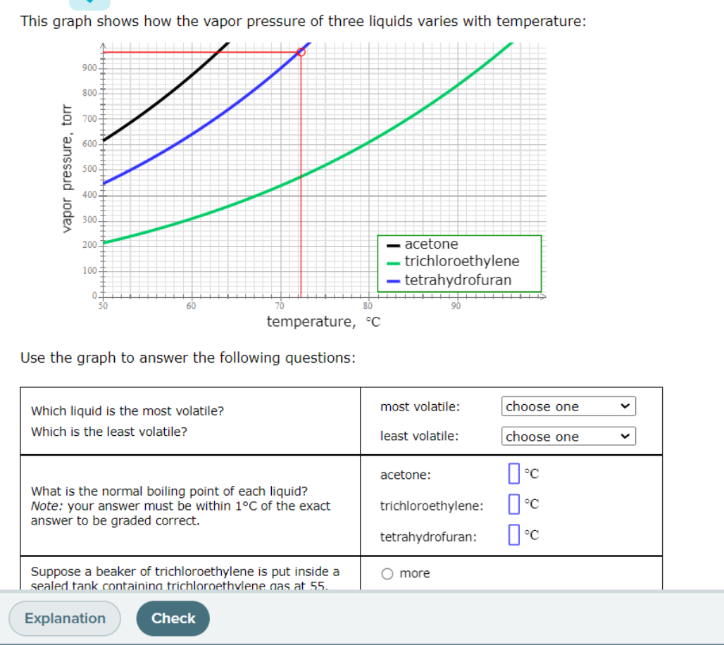 Solved This graph shows how the vapor pressure of three | Chegg.com