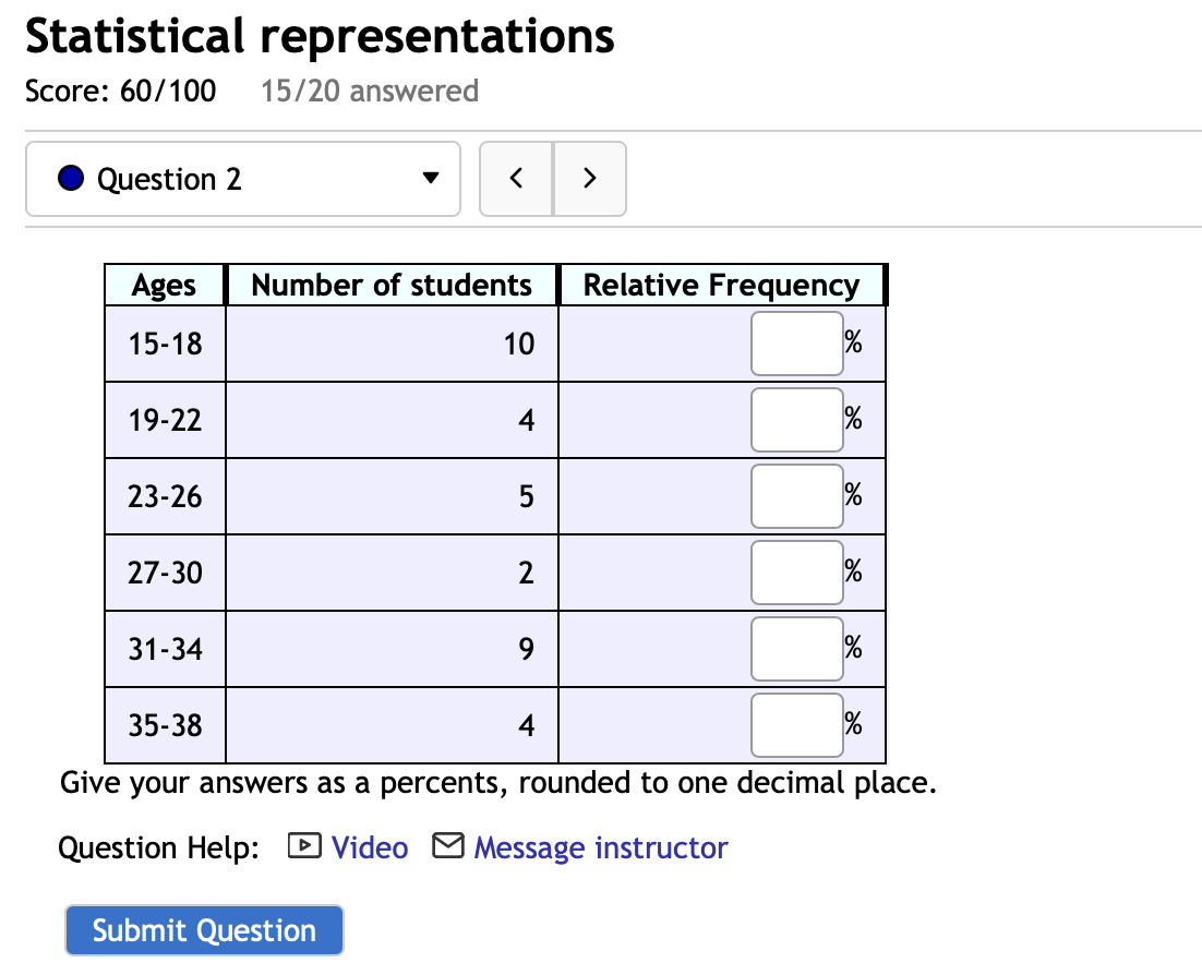 Solved Statistical representationsScore: 60/100 15/20 | Chegg.com