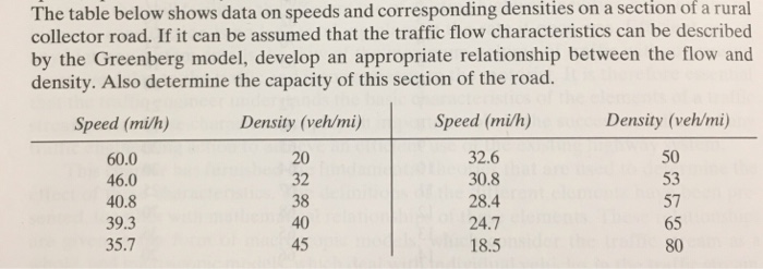 Solved Transportation engineering. Using the Greenberg | Chegg.com
