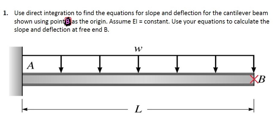 Solved 1. Use direct integration to find the equations for | Chegg.com