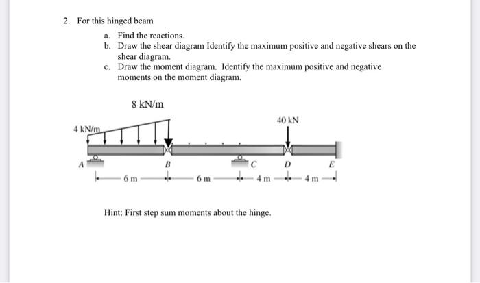Solved For this hinged beama. ﻿Find the reactions.b. ﻿Draw | Chegg.com