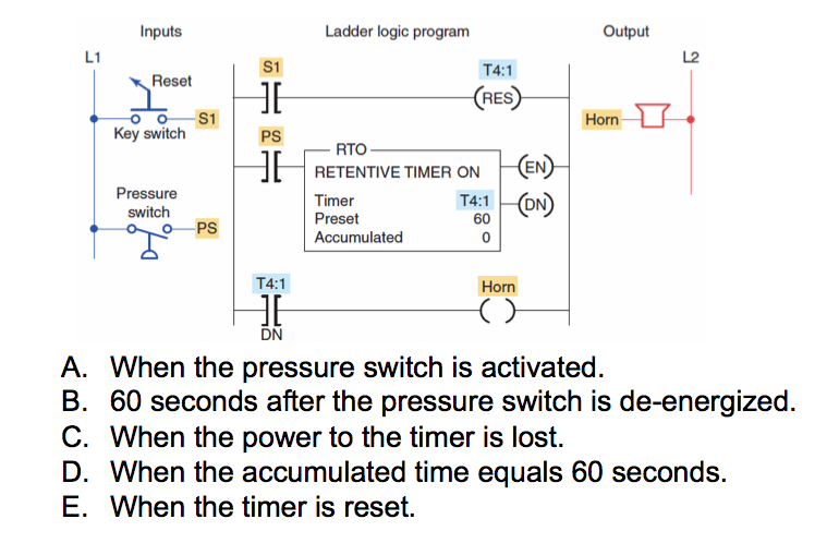 Solved Inputs Output L1 L2 Reset S1 Horn Key switch Ladder | Chegg.com