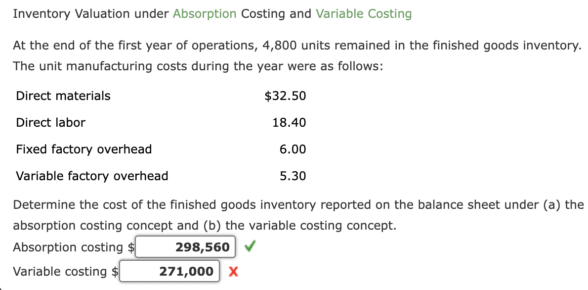 Solved Inventory Valuation under Absorption Costing and | Chegg.com
