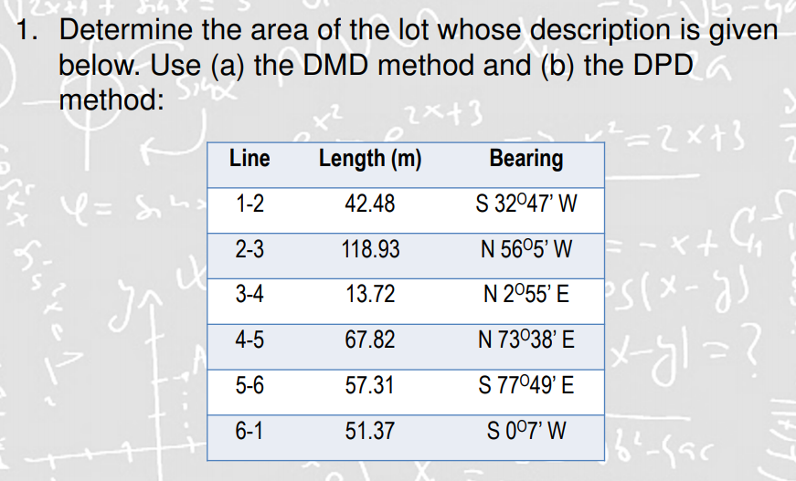 Solved Sze! 1. Determine the area of the lot whose | Chegg.com