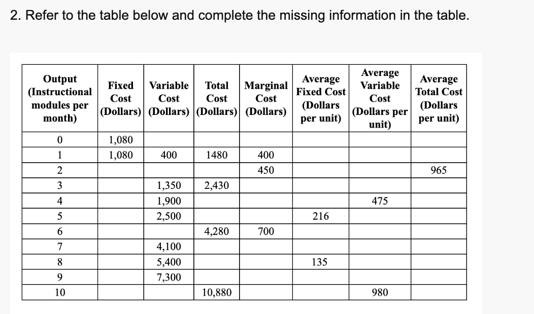 Solved Refer to the table below and complete the missing | Chegg.com