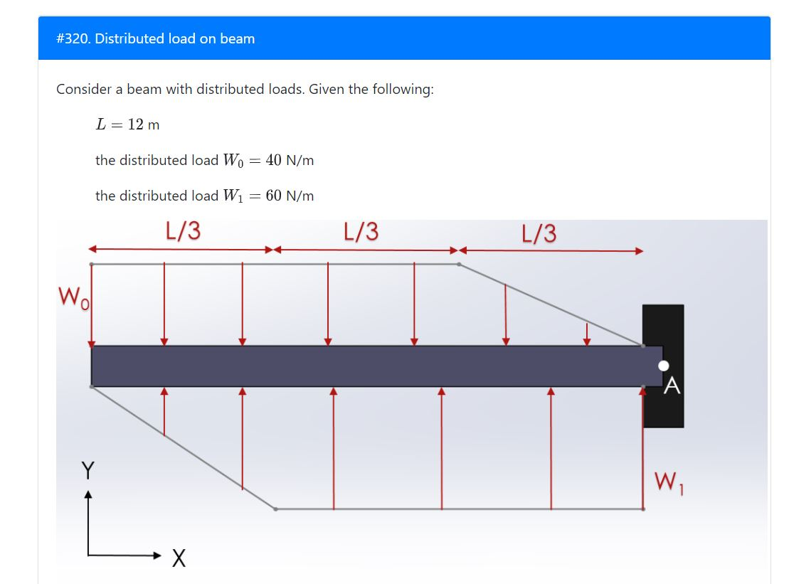 Solved #320. Distributed load on beam Consider a beam with | Chegg.com