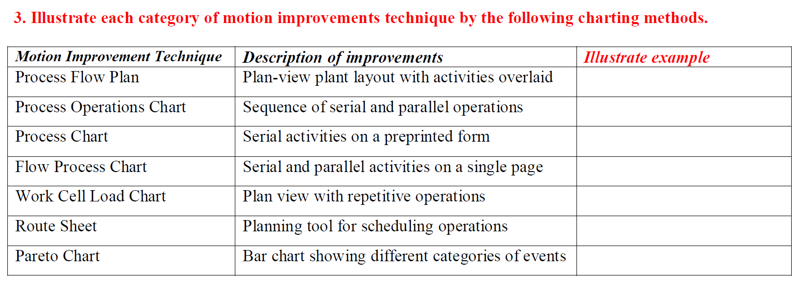 Solved 3. Illustrate each category of motion improvements | Chegg.com