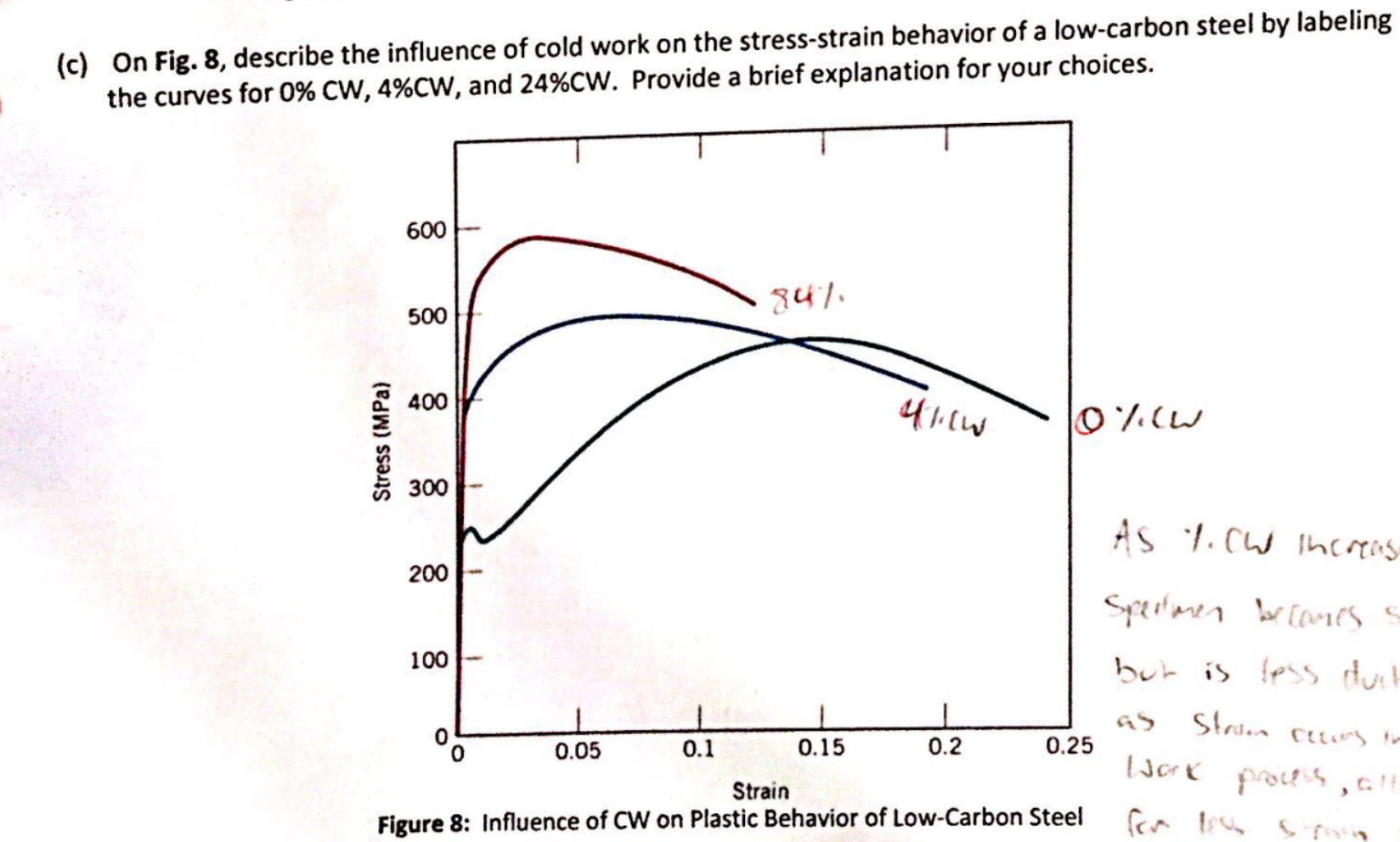 Solved (c) On Fig. 8, describe the influence of cold work on | Chegg.com