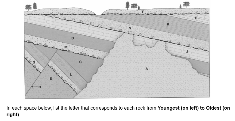 Solved G Cambrian H Muav Limestone Bright Angel Shale | Chegg.com