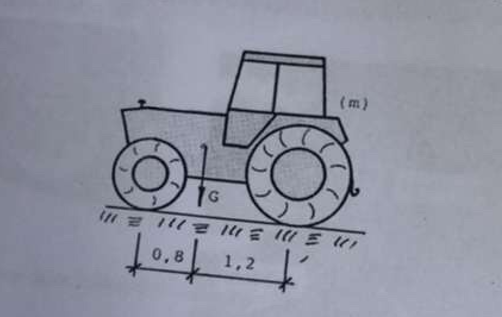 Solved A tractor is 3500 kg. Illustrate all forces applied | Chegg.com