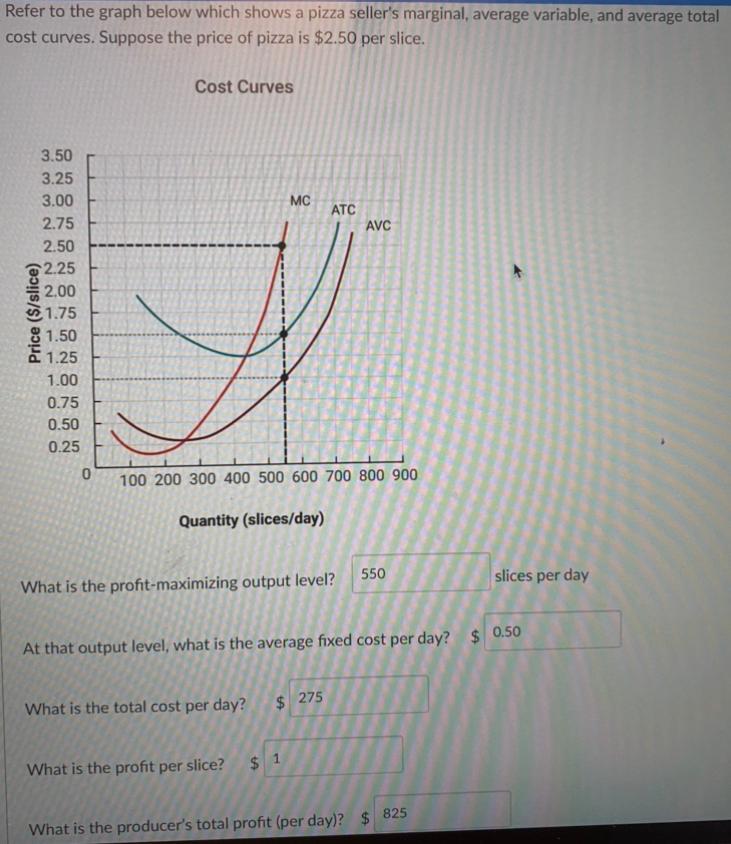 Solved Refer to the graph below which shows a pizza seller's | Chegg.com