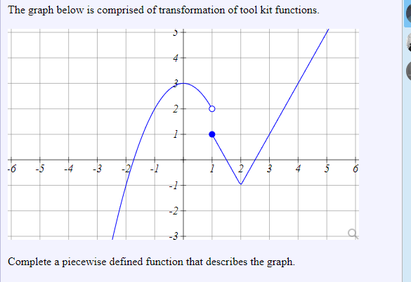 Solved The graph below is comprised of transformation of | Chegg.com