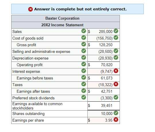 Solved For December 31, 20X1, the balance sheet of Baxter | Chegg.com