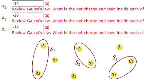 [Solved]: Consider the three charges,q1, q2, and q3.The flux