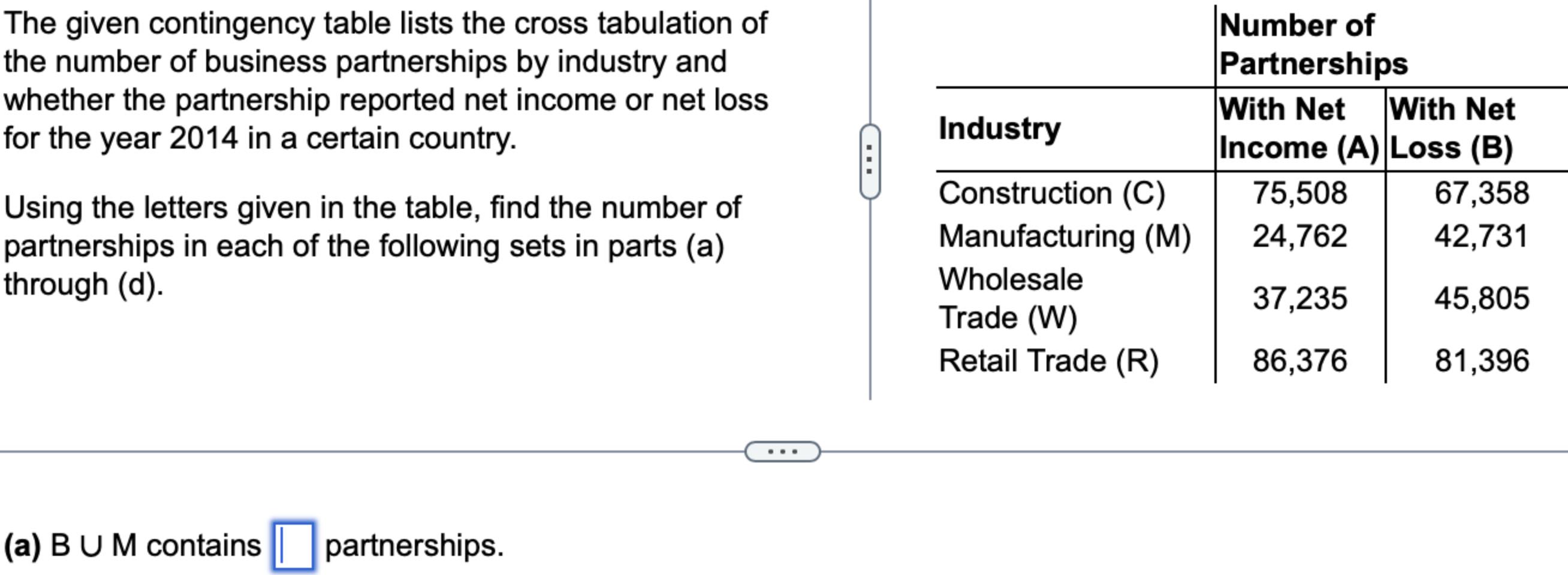 Solved The given contingency table lists the cross | Chegg.com