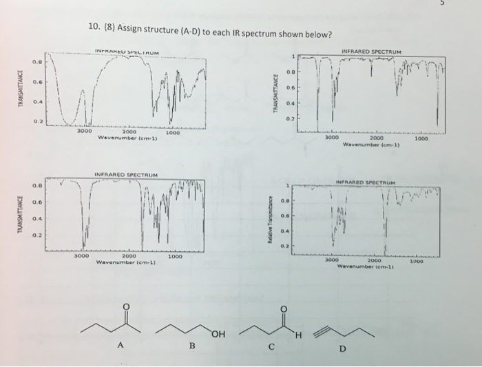 Solved 10. (8) Assign structure (A-D) to each IR spectrum | Chegg.com