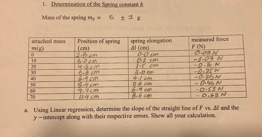 Solved 1. Determination of the Spring constant k Mass of the | Chegg.com