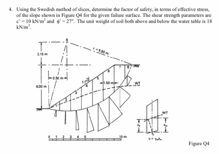 Solved 4. Using the Swedish method of slices, determine the | Chegg.com