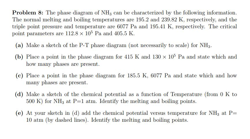 Problem 8: The phase diagram of NH3 can be | Chegg.com