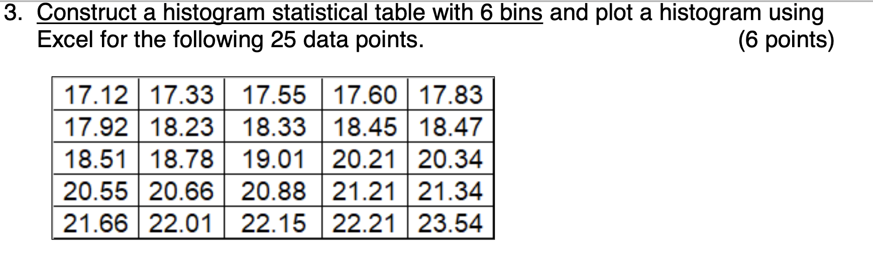 Solved 3. Construct a histogram statistical table with 6 | Chegg.com