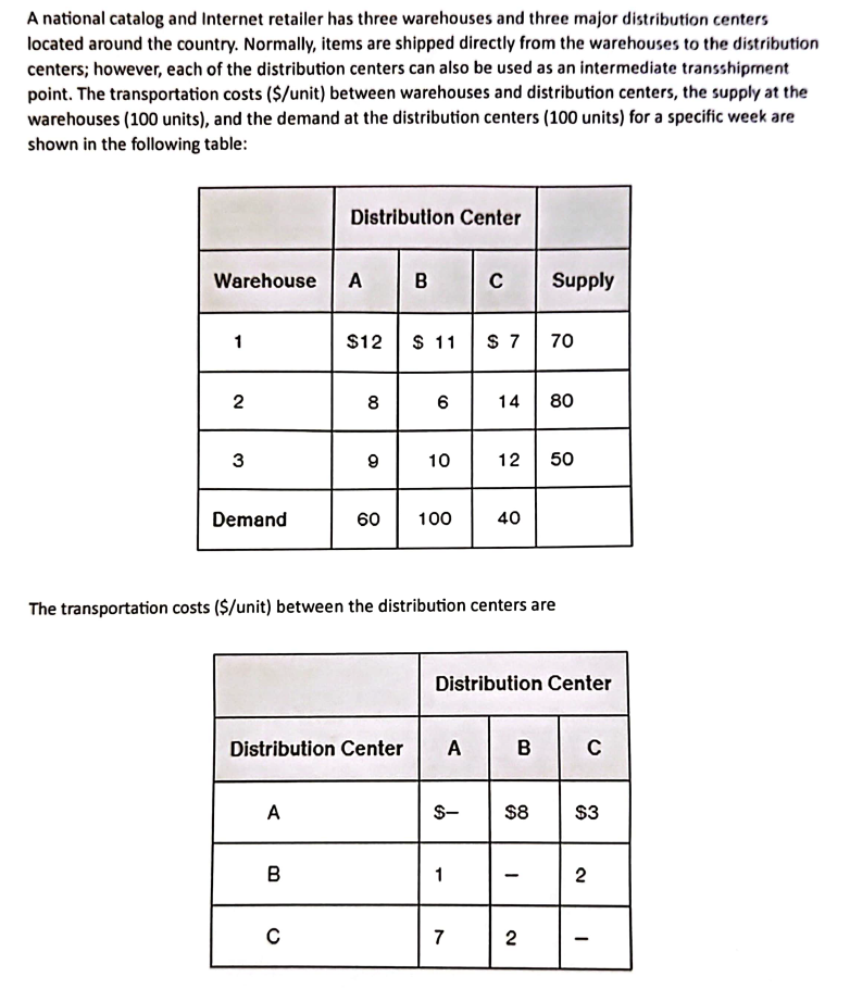 Solved Please Formulate A Linear Programming Model From The