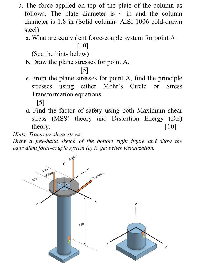 Solved 3. The force applied on top of the plate of the | Chegg.com