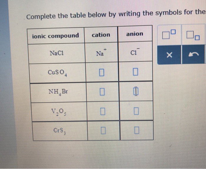 Solved Complete the table below by writing the symbols for | Chegg.com
