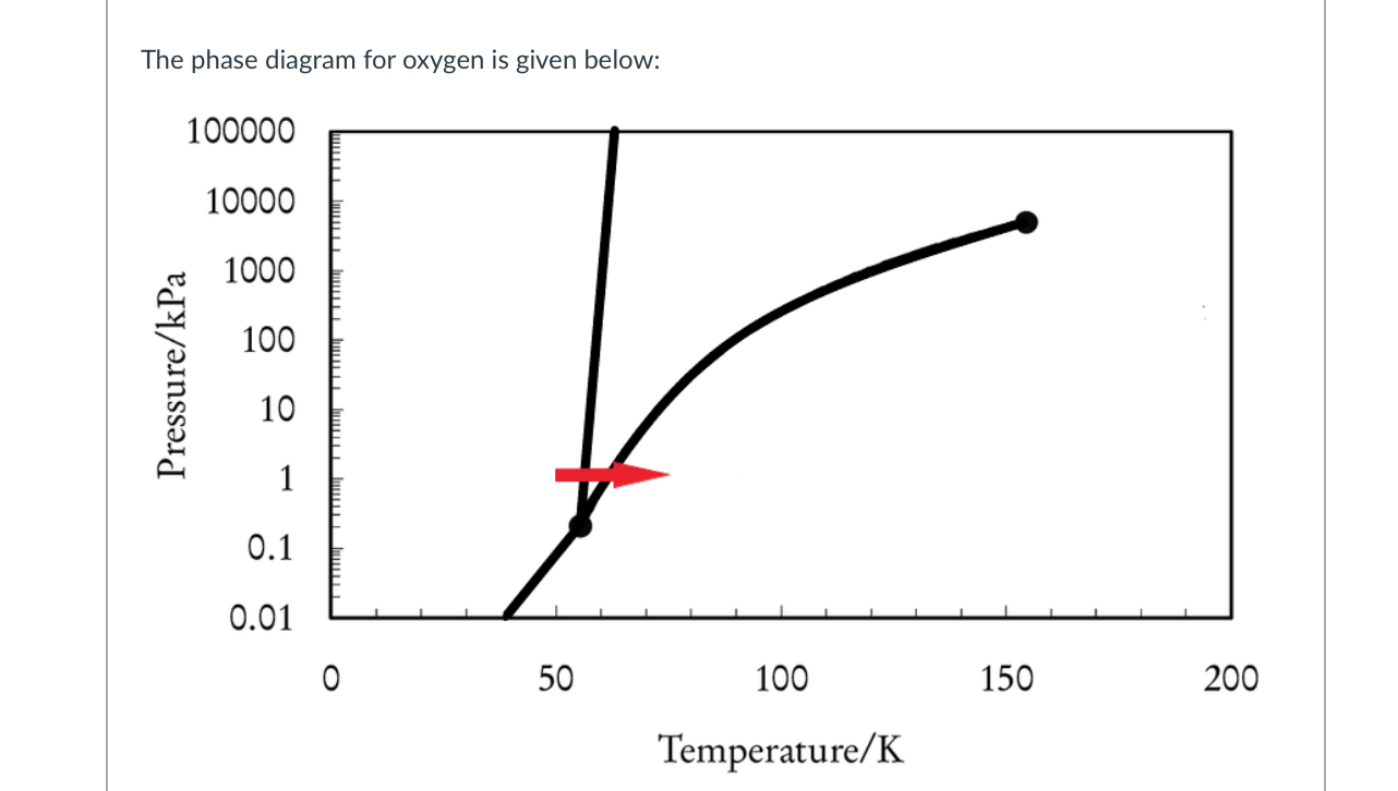 Solved The phase diagram for oxygen is given below: 100000 | Chegg.com