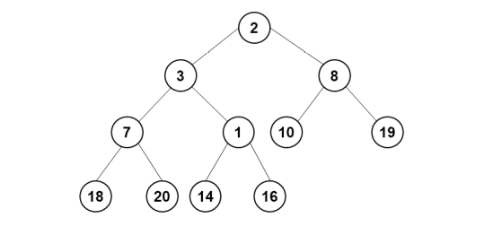 Solved repair this broken heap and make it as the min-heap. | Chegg.com