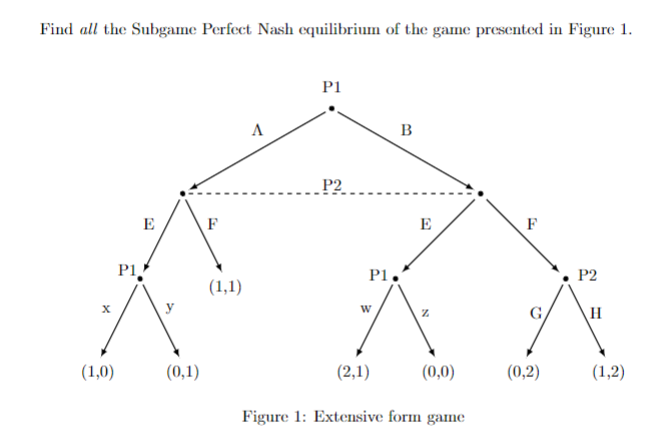 Solved Find all the Subgame Perfect Nash equilibrium of the | Chegg.com