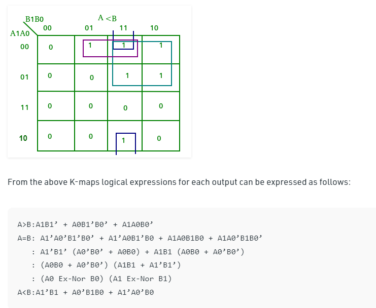 Solved Please write a code in Verilog a less-than | Chegg.com