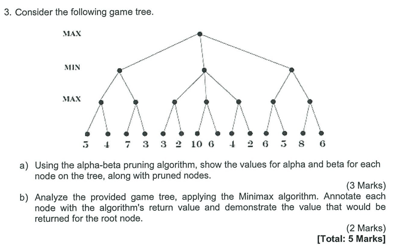 Solved Consider the following game tree.a) Using the | Chegg.com Solved Consider the following game tree.a) Using the | Chegg.com