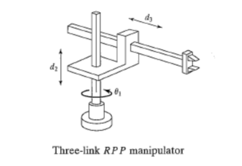 Solved A three link RPP manipulator is shown in figure | Chegg.com