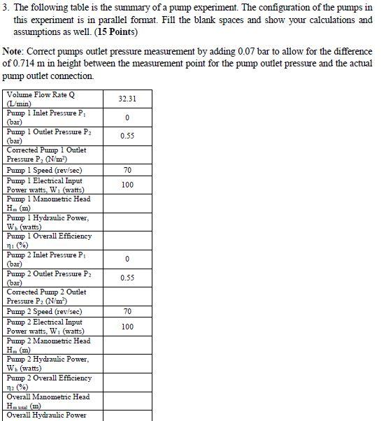 Solved 3. The following table is the summary of a pump | Chegg.com