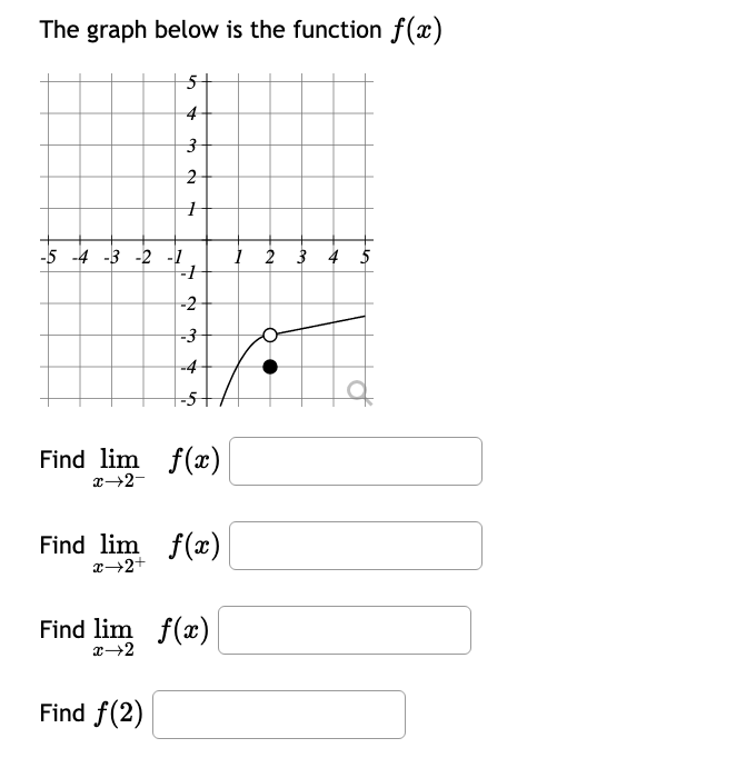 Solved Use the table to find limx→14f(x)f(x)=rsin(8x) | Chegg.com