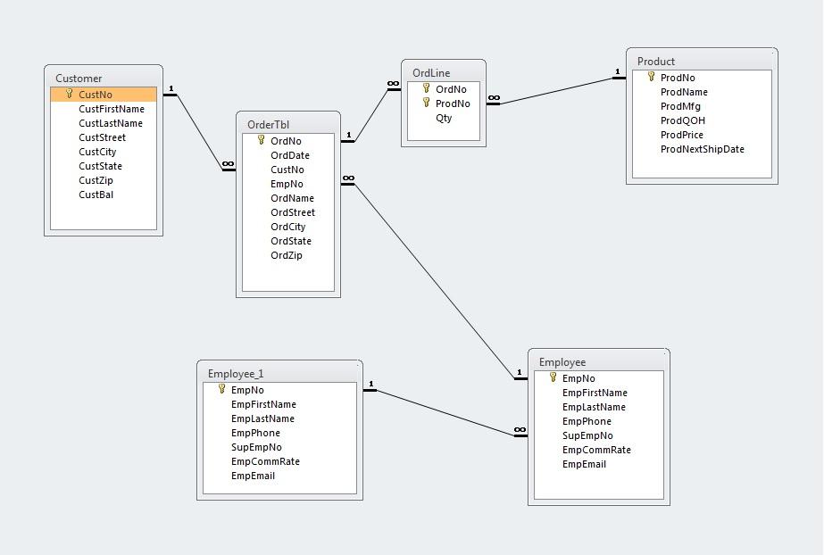 Chapter 9 Advanced Query Formulation With Sql 367