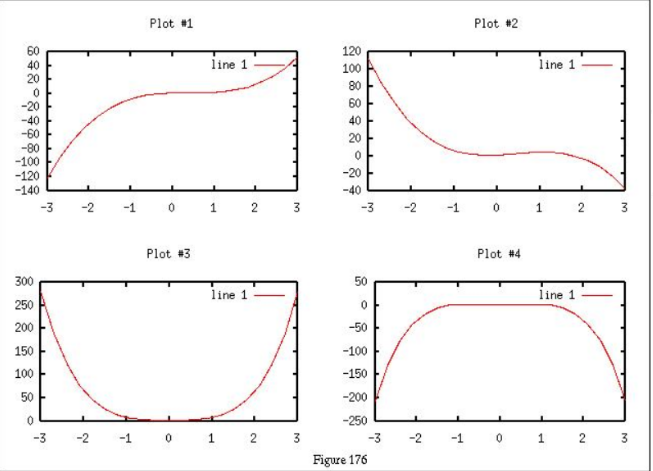 Solved 174) Which graph (1,2,3,4,5,6) in Fig. 174 represents | Chegg.com