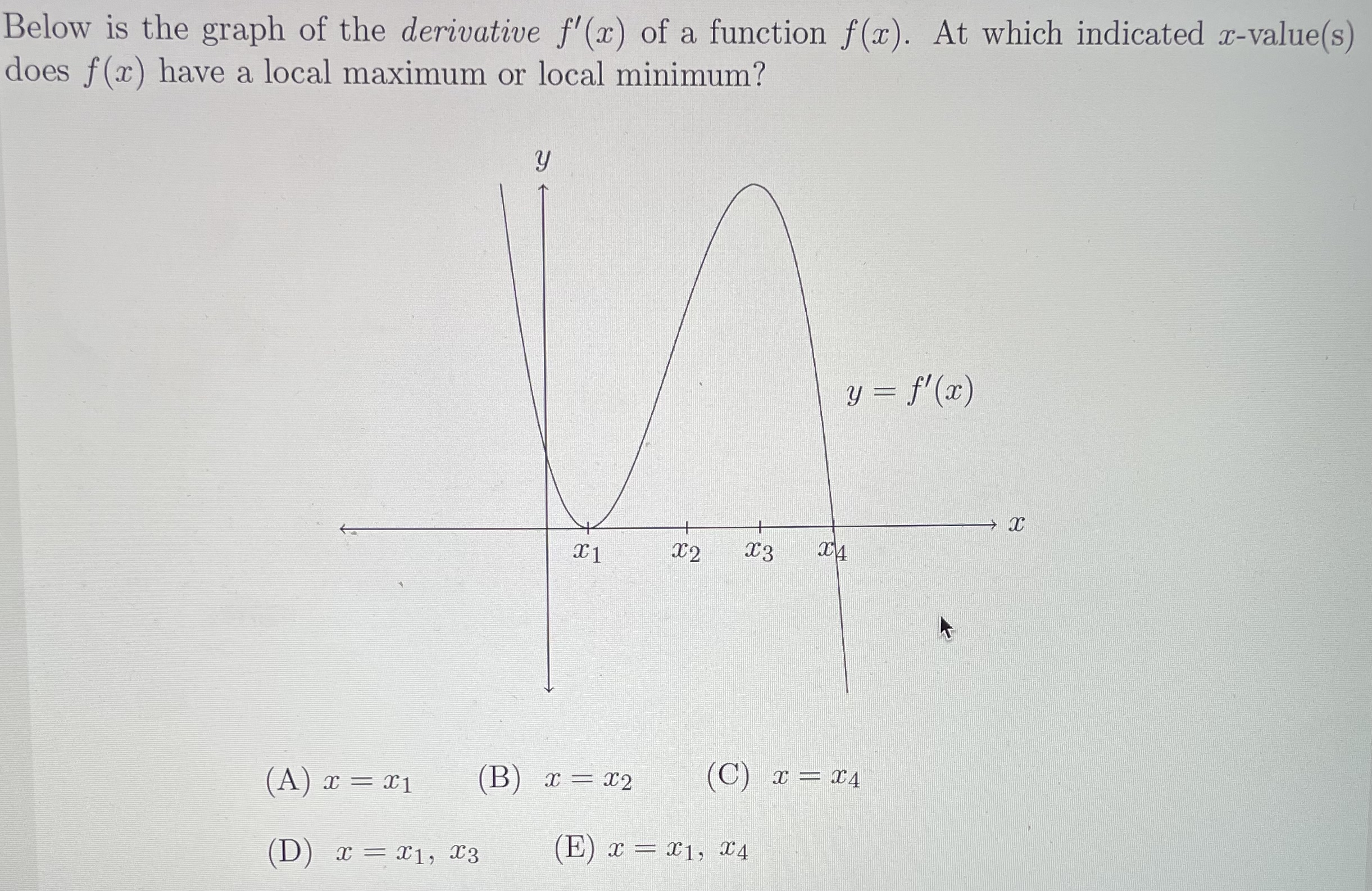 Solved Below is the graph of the derivative f′(x) of a | Chegg.com
