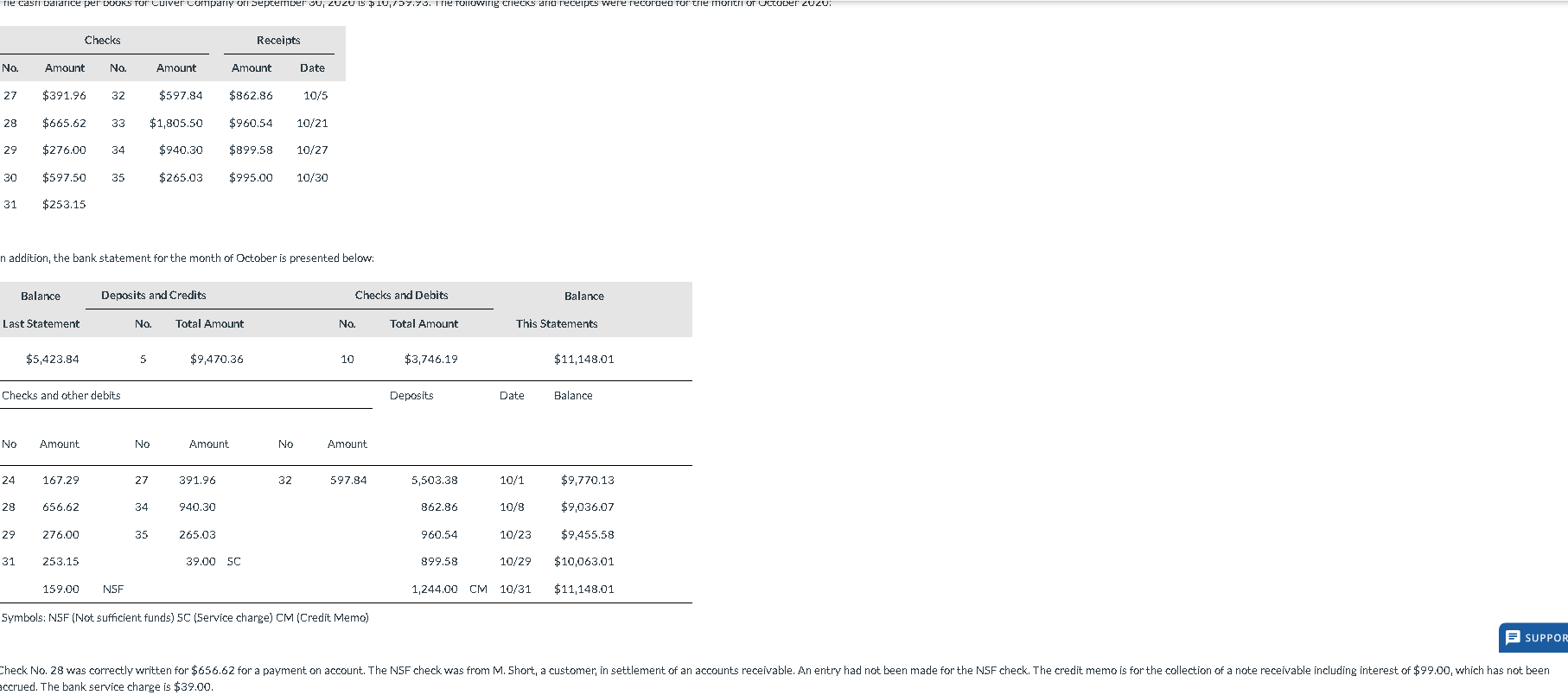 Solved n addition, the bank statement for the month of | Chegg.com