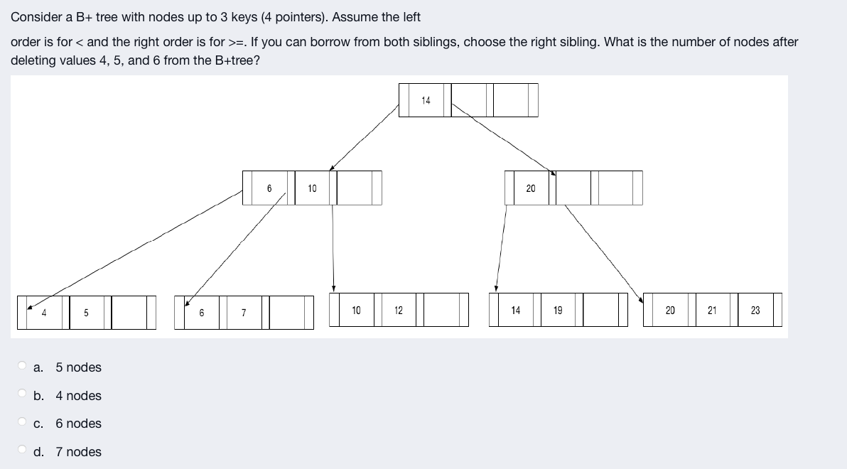 Solved Consider a B+ tree with nodes up to 3 keys ( 4 | Chegg.com
