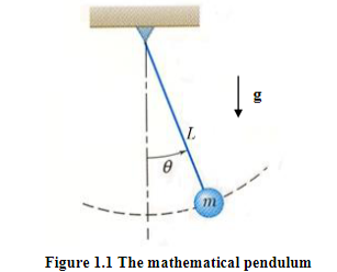 Solved Draw a free body diagram of the pendulum in Figure | Chegg.com