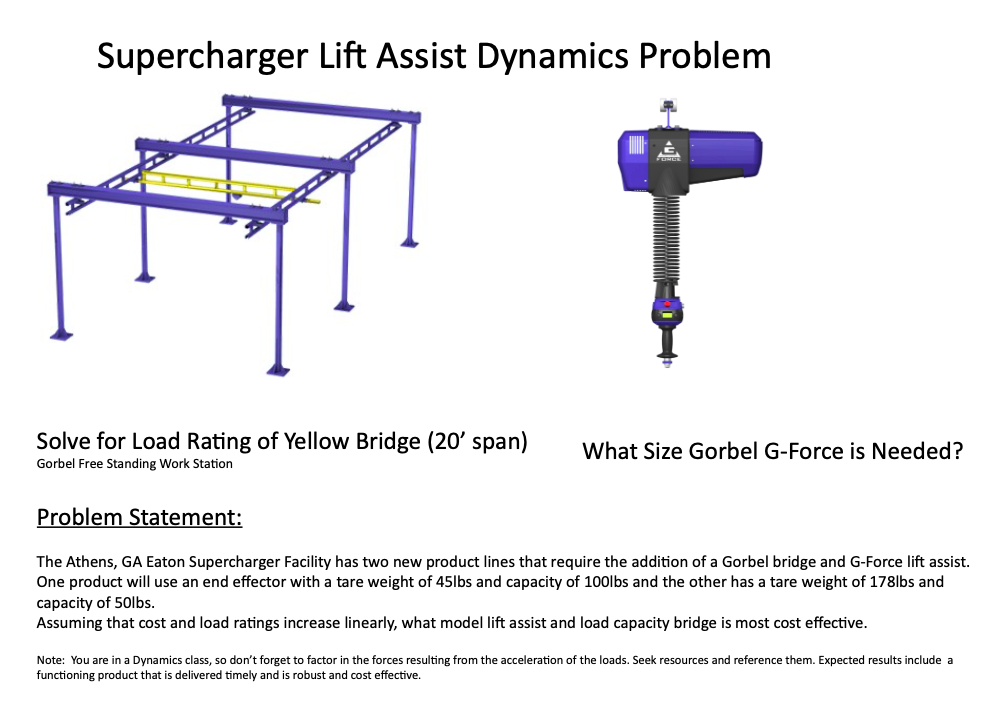 Supercharger Lift Assist Dynamics Problem Solve for | Chegg.com