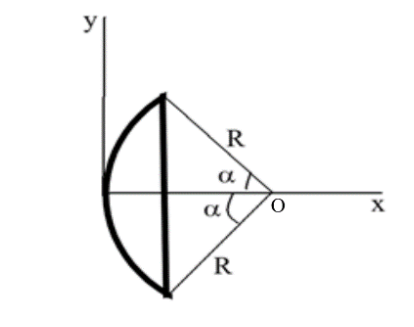 Solved An object, a segment of a circle that is attached to | Chegg.com