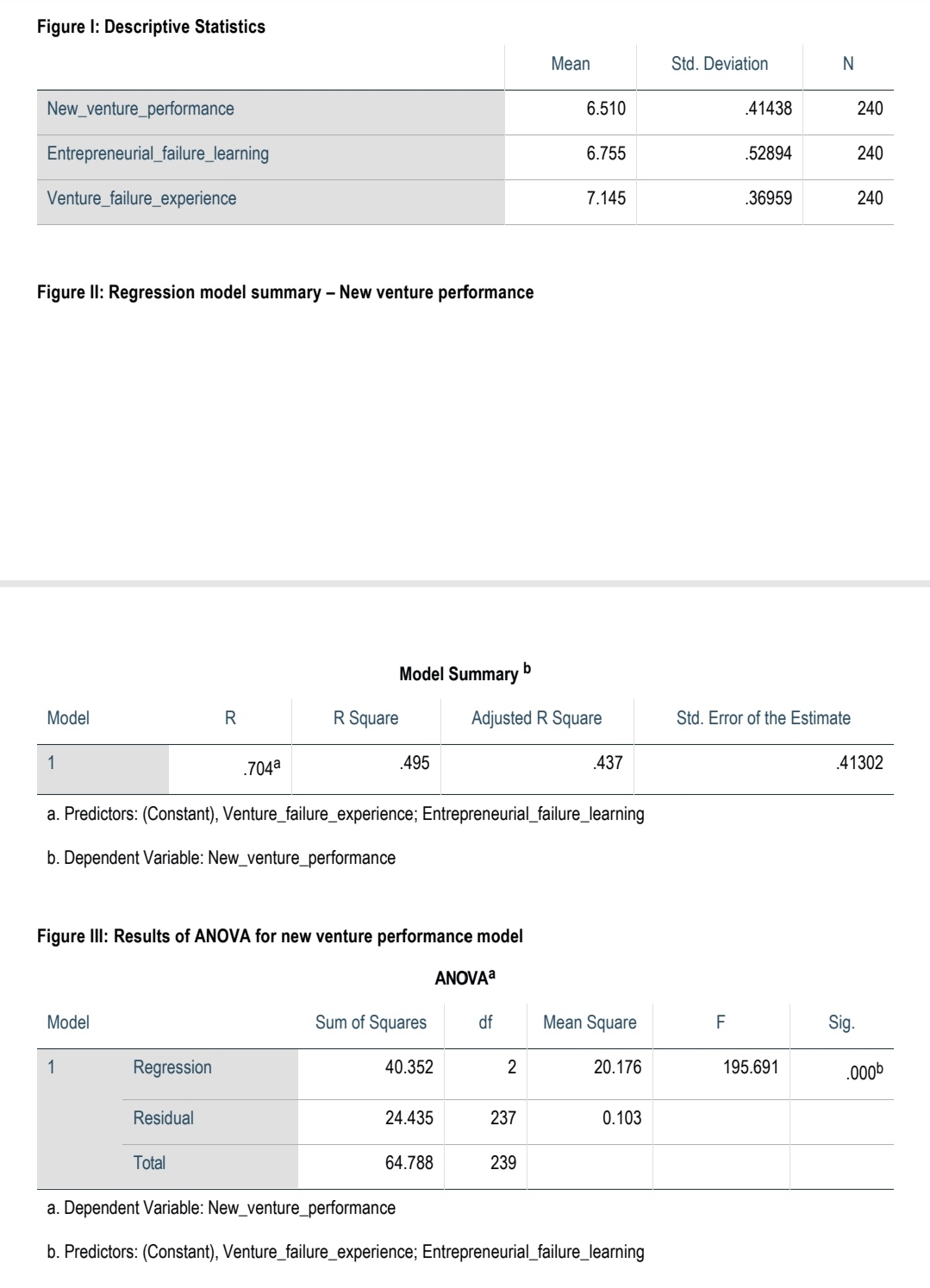 Solved QUESTION 5 (20 Marks) Read the information below and | Chegg.com