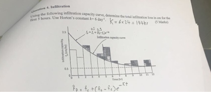 Solved cion 4. Infiltration the following infiltration | Chegg.com