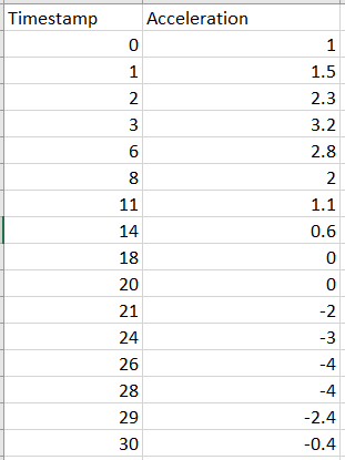 Solved Using Matlab, Using Trapezium Rule. Ans should be | Chegg.com