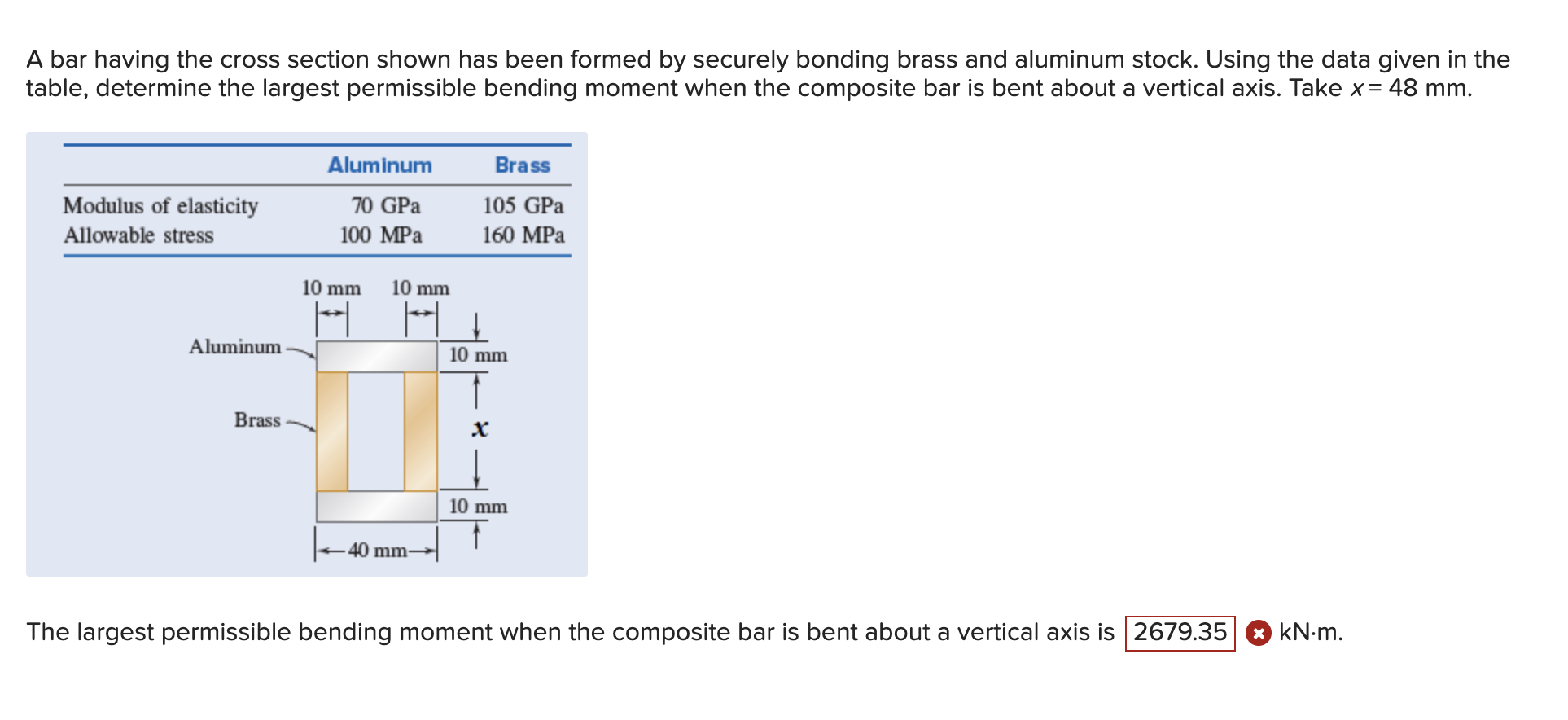 Solved A bar having the cross section shown has been formed | Chegg.com